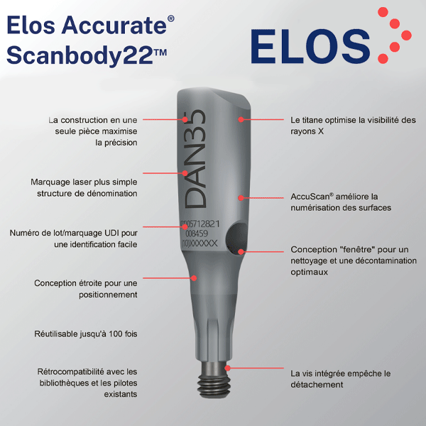 Fixed and removable dentures | Sodimed